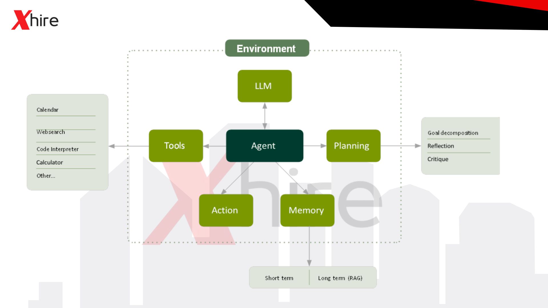 An Introductory Guide to Oracle Fusion AI Agents